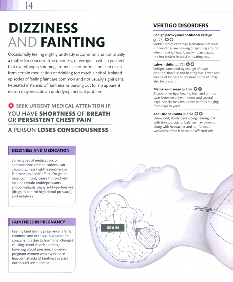 Medical Symptoms. Visual Guide - купить в интернет-магазине Дельтабук
